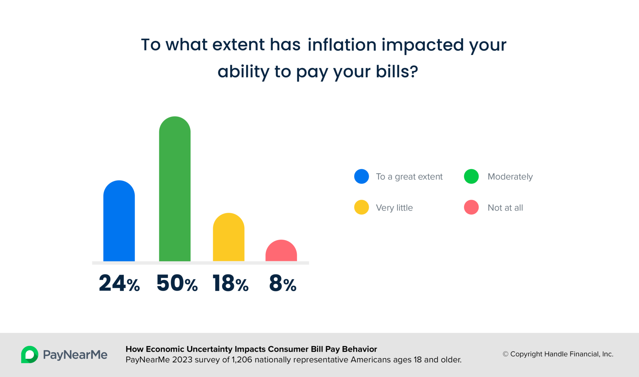 How Inflation Has Impacted Bill Payments – and What Lenders Can Do to ...