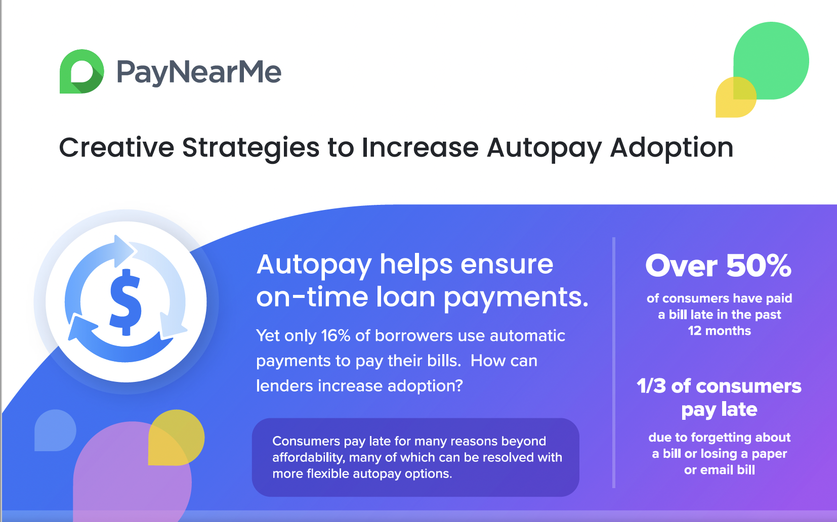 Infographic: Creative Strategies to Increase Autopay Adoption